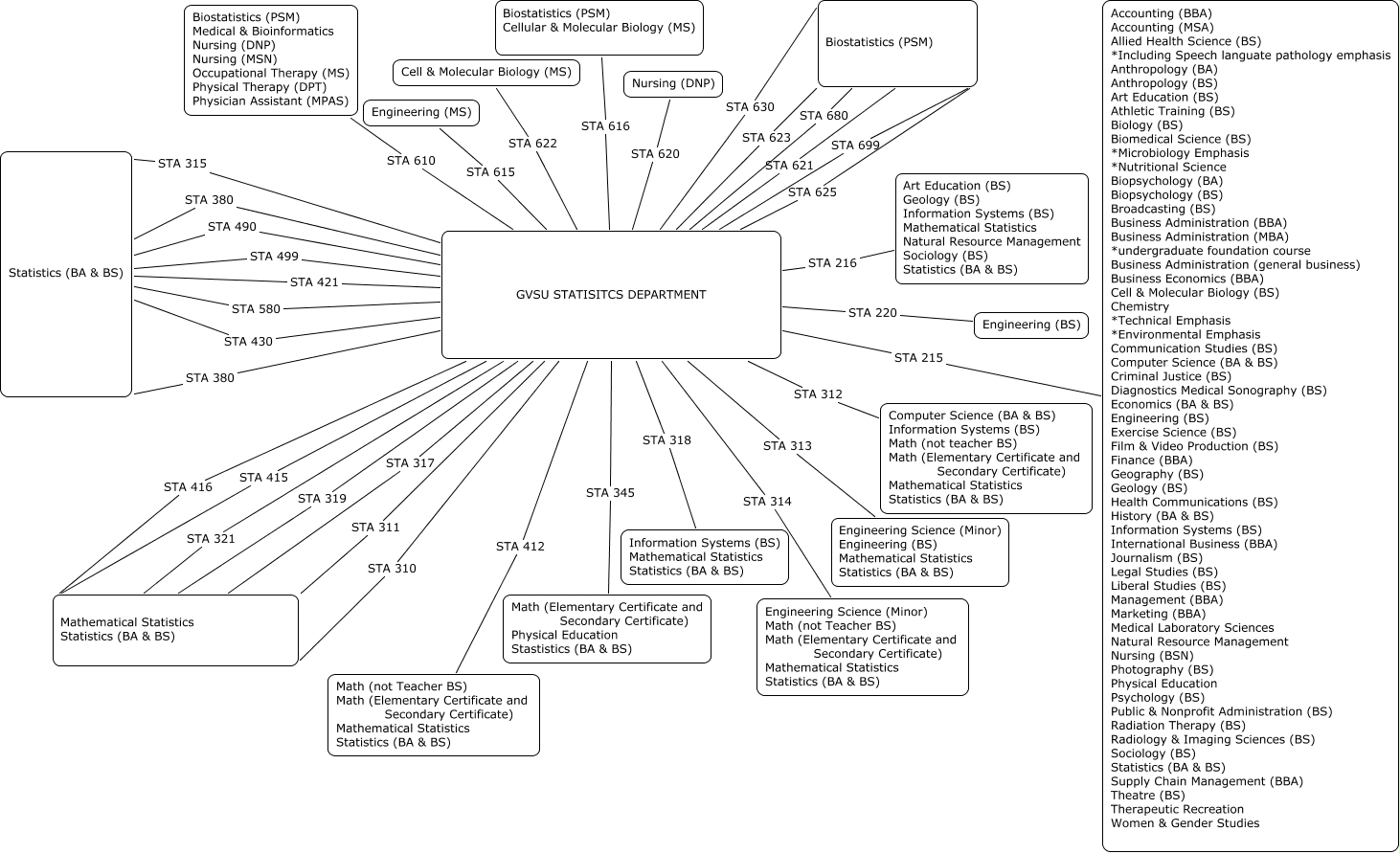 Statistics classes.cmap